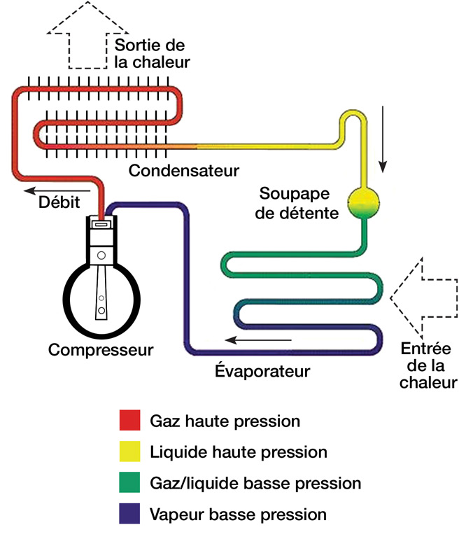 Un aperçu des tendances en matière de technologie des thermopompes ...